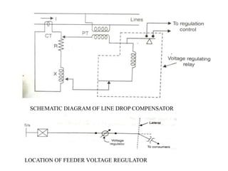 Capacitor.pptx with all clear knowledge. | PPTX