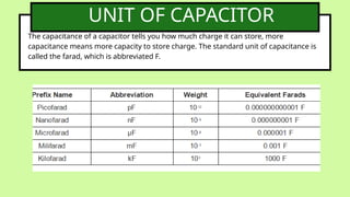 CAPACITOR definition, usage and its type | PPTX