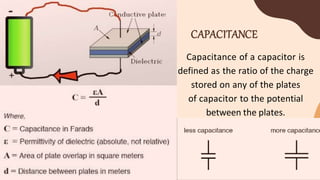 capacitor-basicfgbfsfboys-191212042123-1.pptx