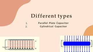 capacitor-basicfgbfsfboys-191212042123-1.pptx