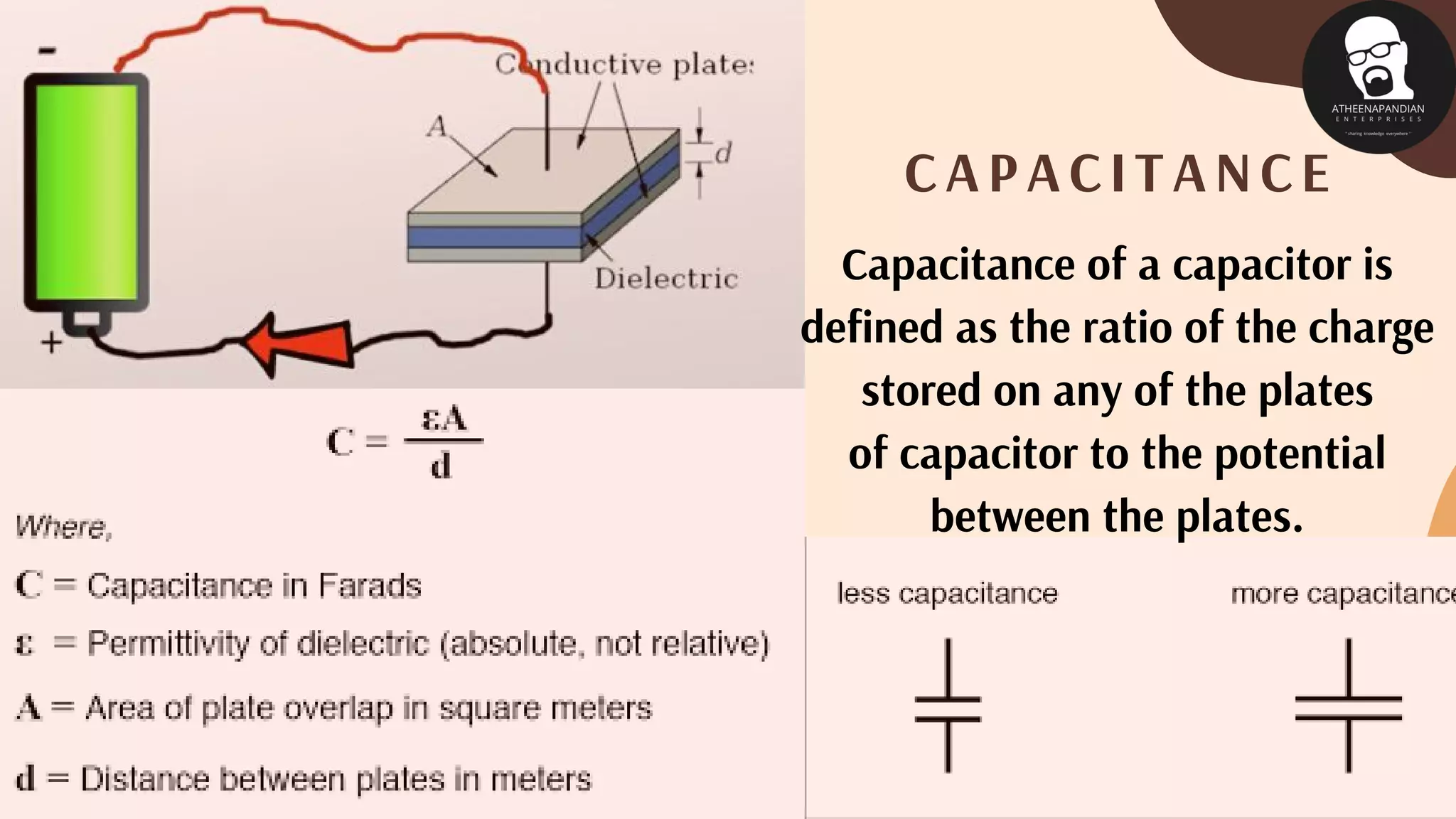 Capacitor basics | PDF