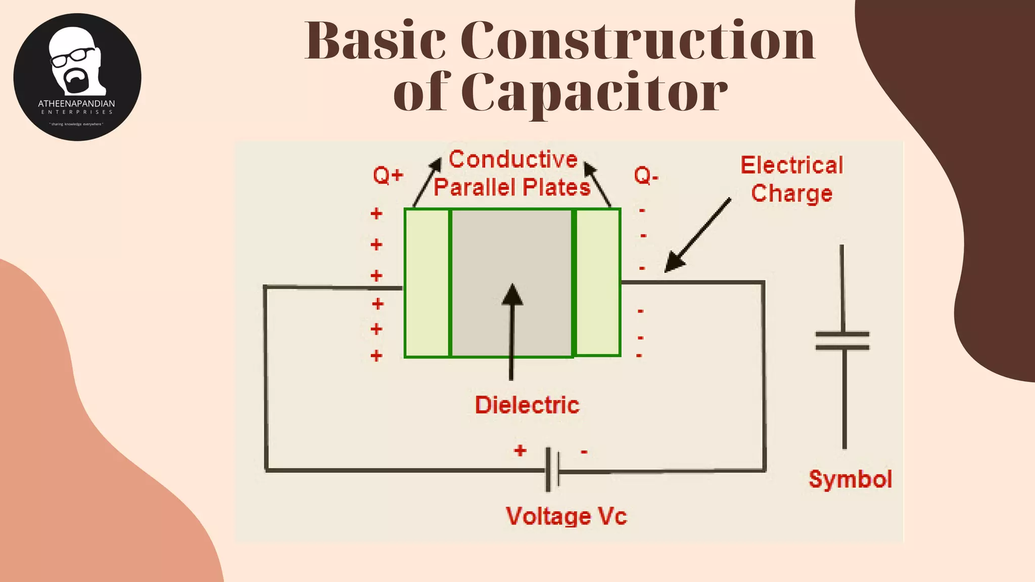 Capacitor basics | PDF