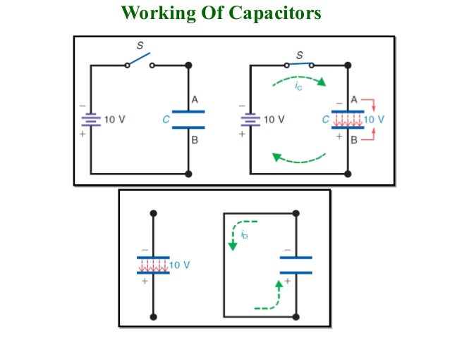 Capacitor inductor lectures & presentation