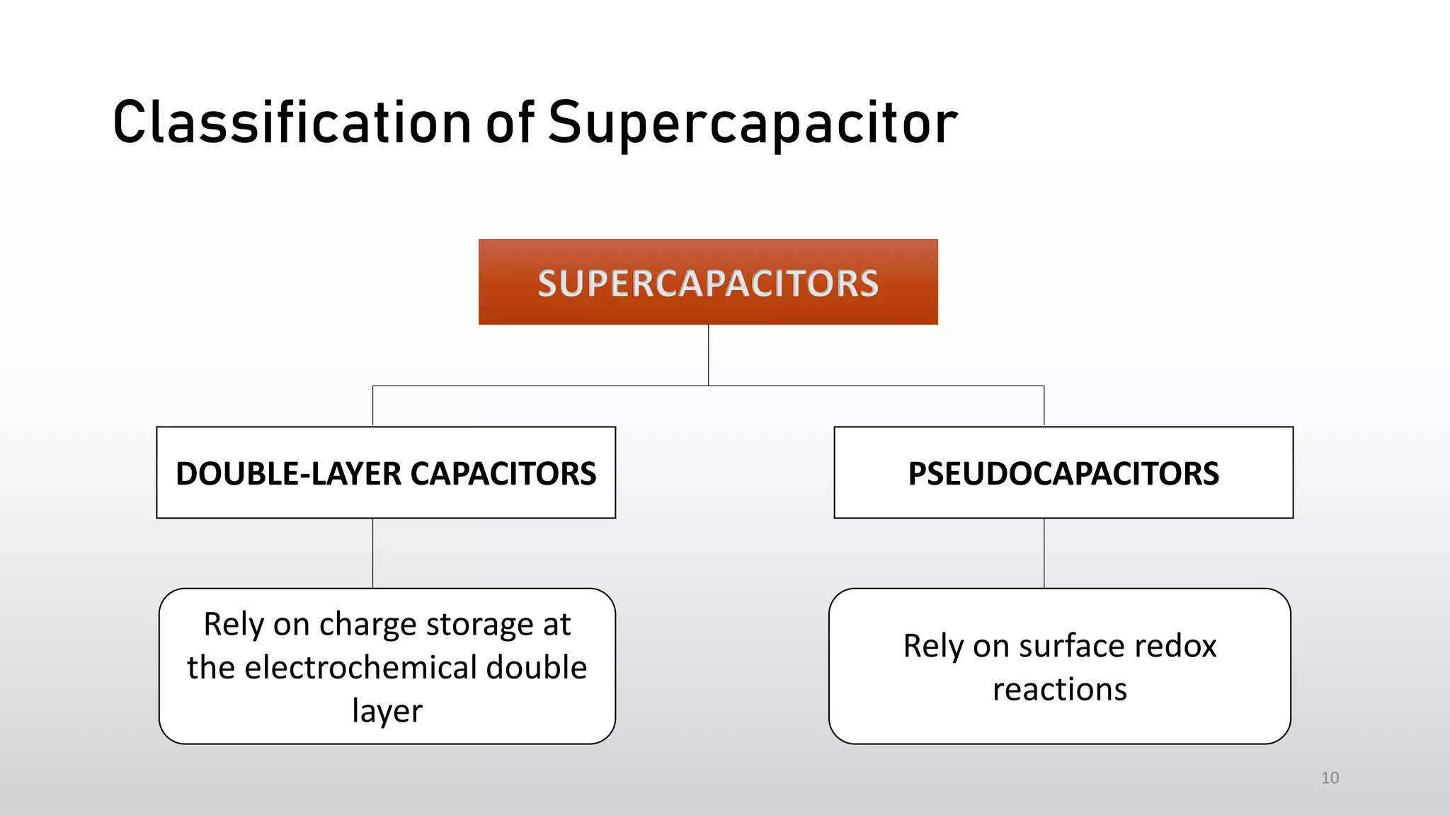 Capacitor and Supercapacitor.pptx