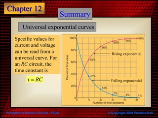 Capacitor high voltage pert. 13 | PPT