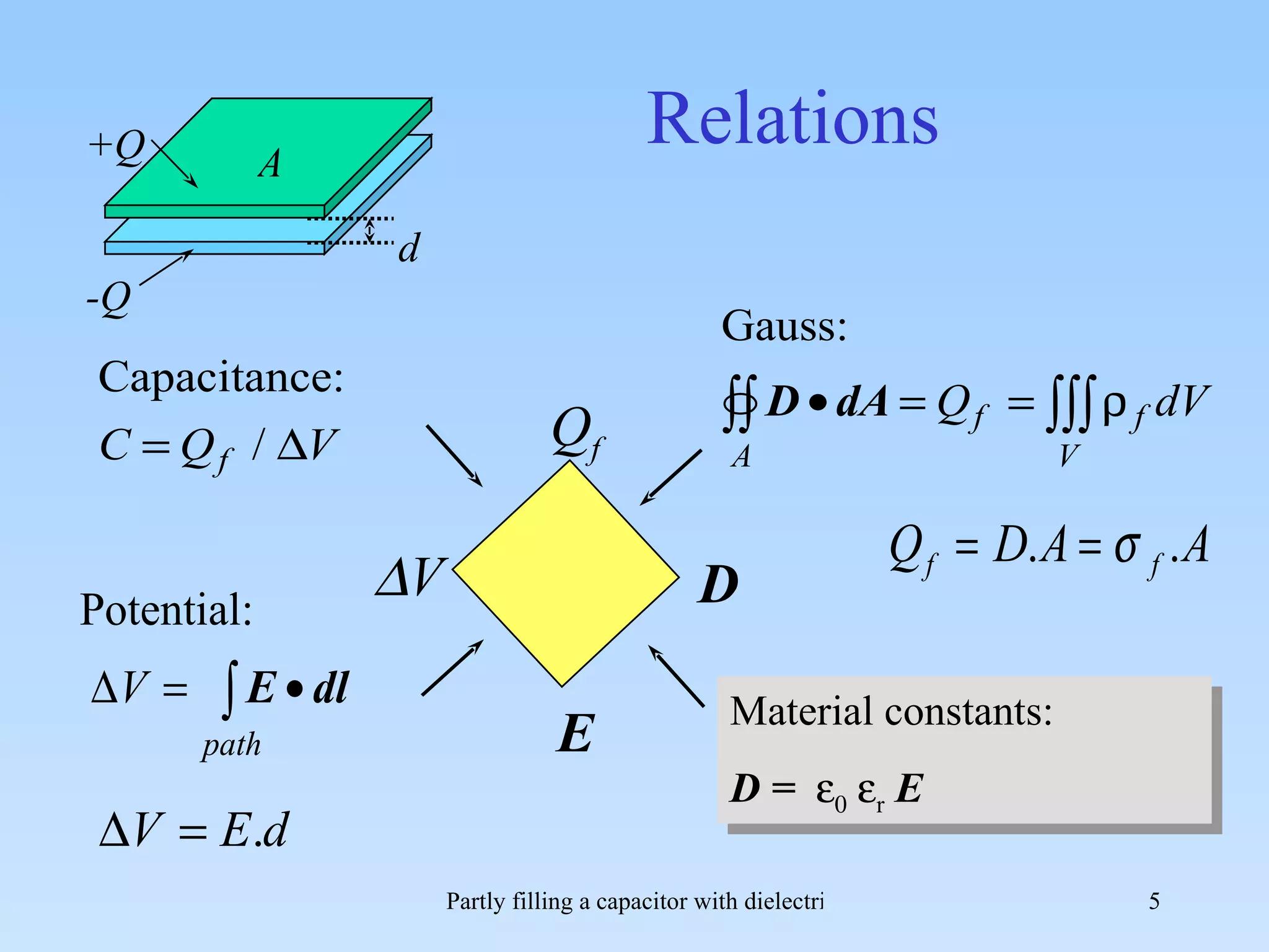 Capacitor partial filling | PPT