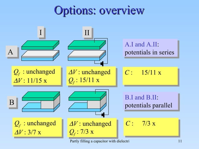 Capacitor partial filling | PPT