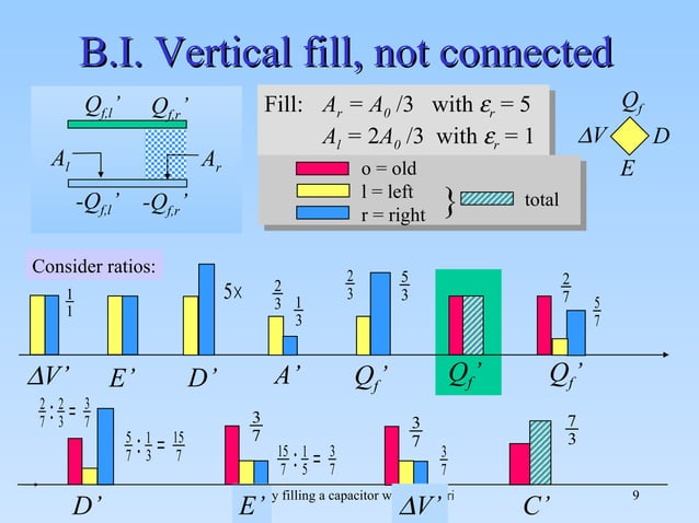 Capacitor partial filling | PPT