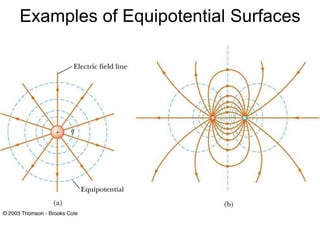 Capacitors by Mudasir Nadeem | PPT