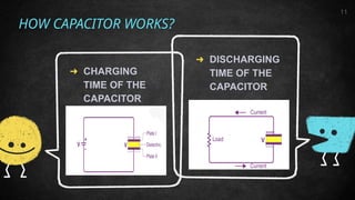 Introduction of the Working Mechanism of Capacitors.pptx