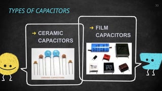 Introduction of the Working Mechanism of Capacitors.pptx
