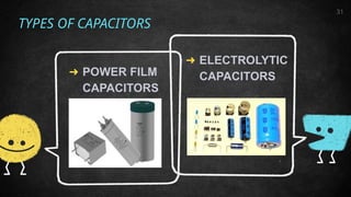 Introduction of the Working Mechanism of Capacitors.pptx