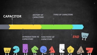 Introduction of the Working Mechanism of Capacitors.pptx