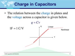 Capacitors | PPT