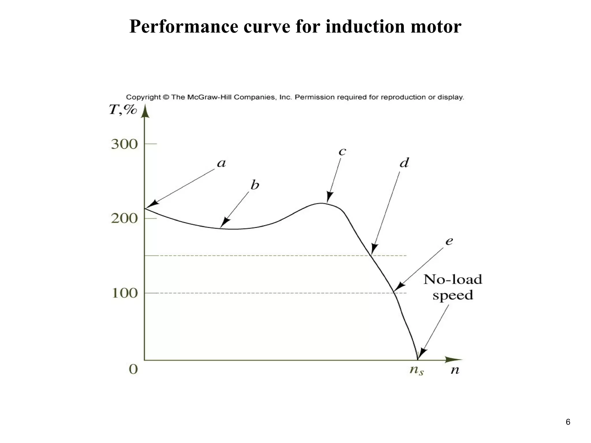 CAPACITOR START INDUCTION MOTOR | PPT