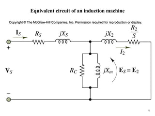 CAPACITOR START INDUCTION MOTOR | PPT