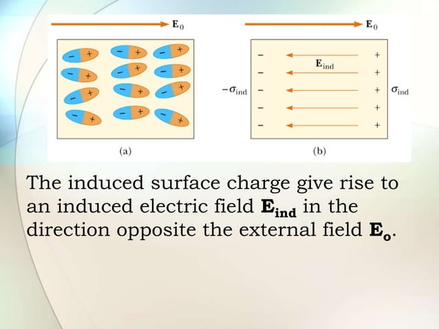 Capacitors with Dielectrics.ppt