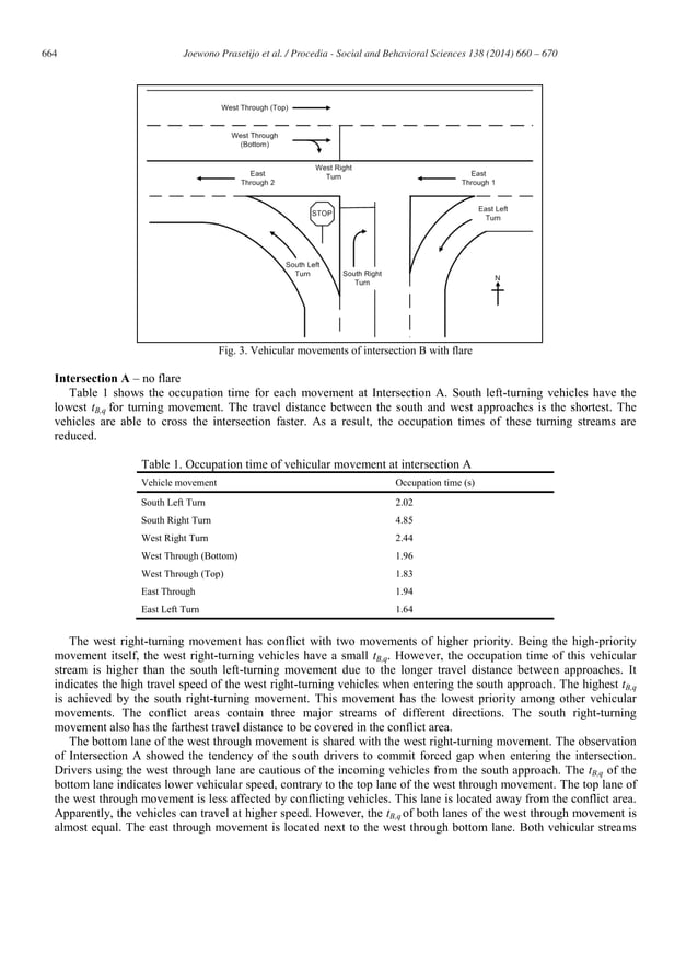 Capacity analysis-of-priority-intersections-with-flare-under-mixed ...