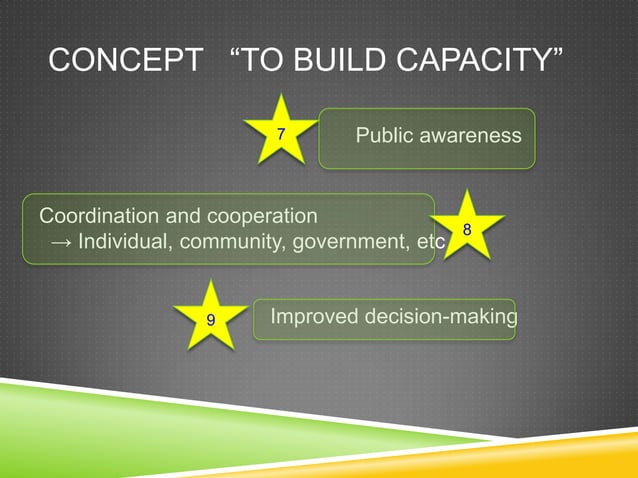 Capacity building | PPT