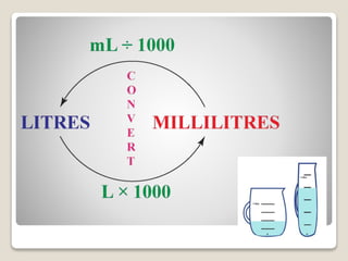 elementarymathemathicsCAPACITY - Copy.pptx