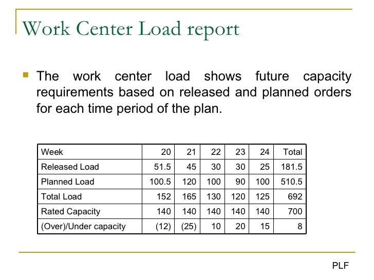 Capacity Management