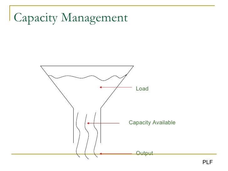 Capacity Management
