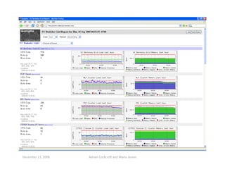 Capacity Planning for Cloud Computing | PDF