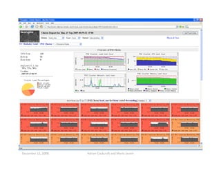 Capacity Planning for Cloud Computing | PDF