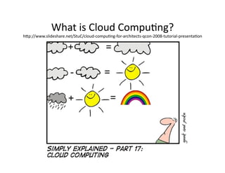 Capacity Planning for Cloud Computing | PDF