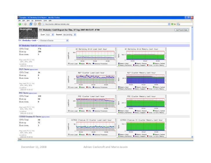 Capacity Planning for Cloud Computing