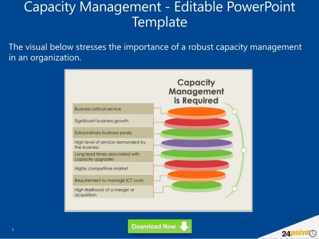 Sample Use PowerPoint Graphics Visualize Capacity Planning