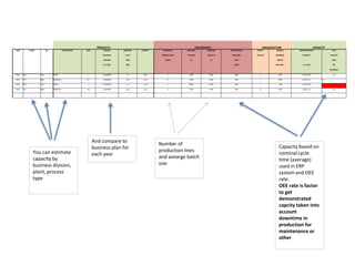 Excel file to evaluate manufactruing capacity | PPT