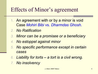 Capacity to-contract | PPT