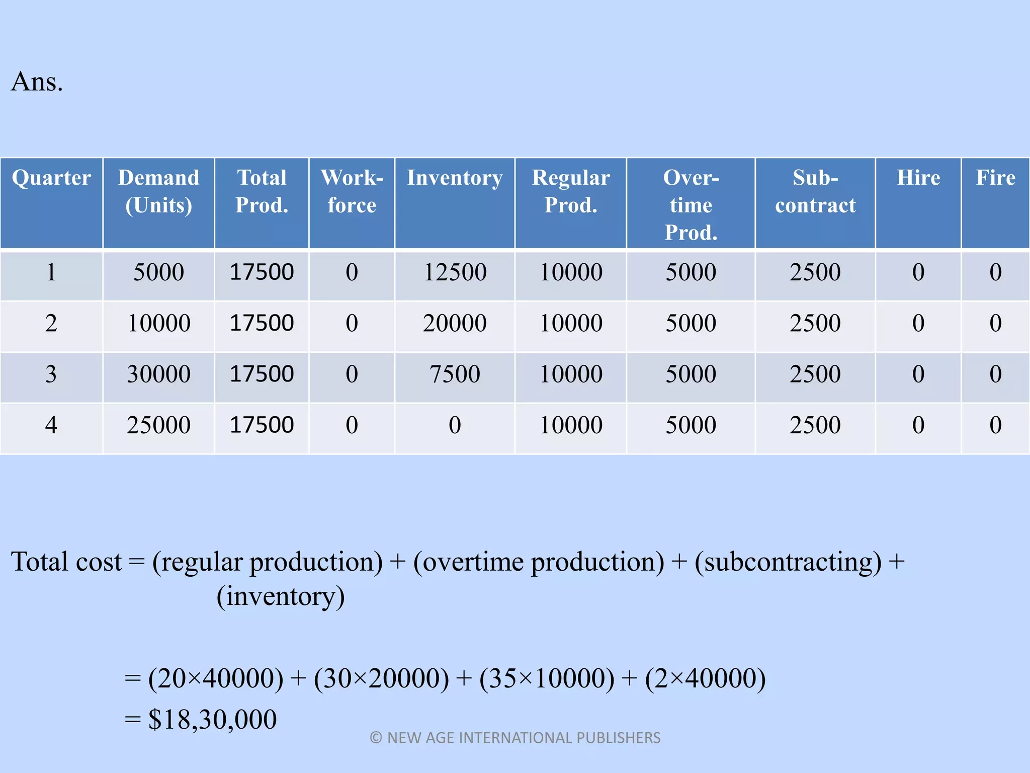 CAPACITY & AGGREGATE PLANNING | PPTX