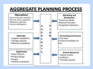 CAPACITY & AGGREGATE PLANNING | PPTX