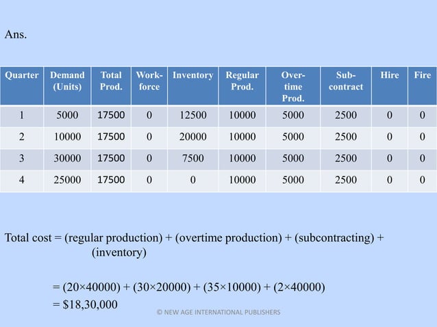 CAPACITY & AGGREGATE PLANNING | PPTX | Business Accounting & Finance | Business