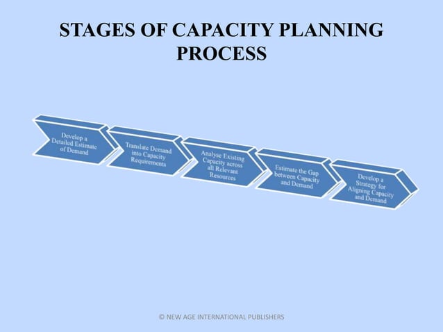 CAPACITY & AGGREGATE PLANNING | PPTX | Business Accounting & Finance ...