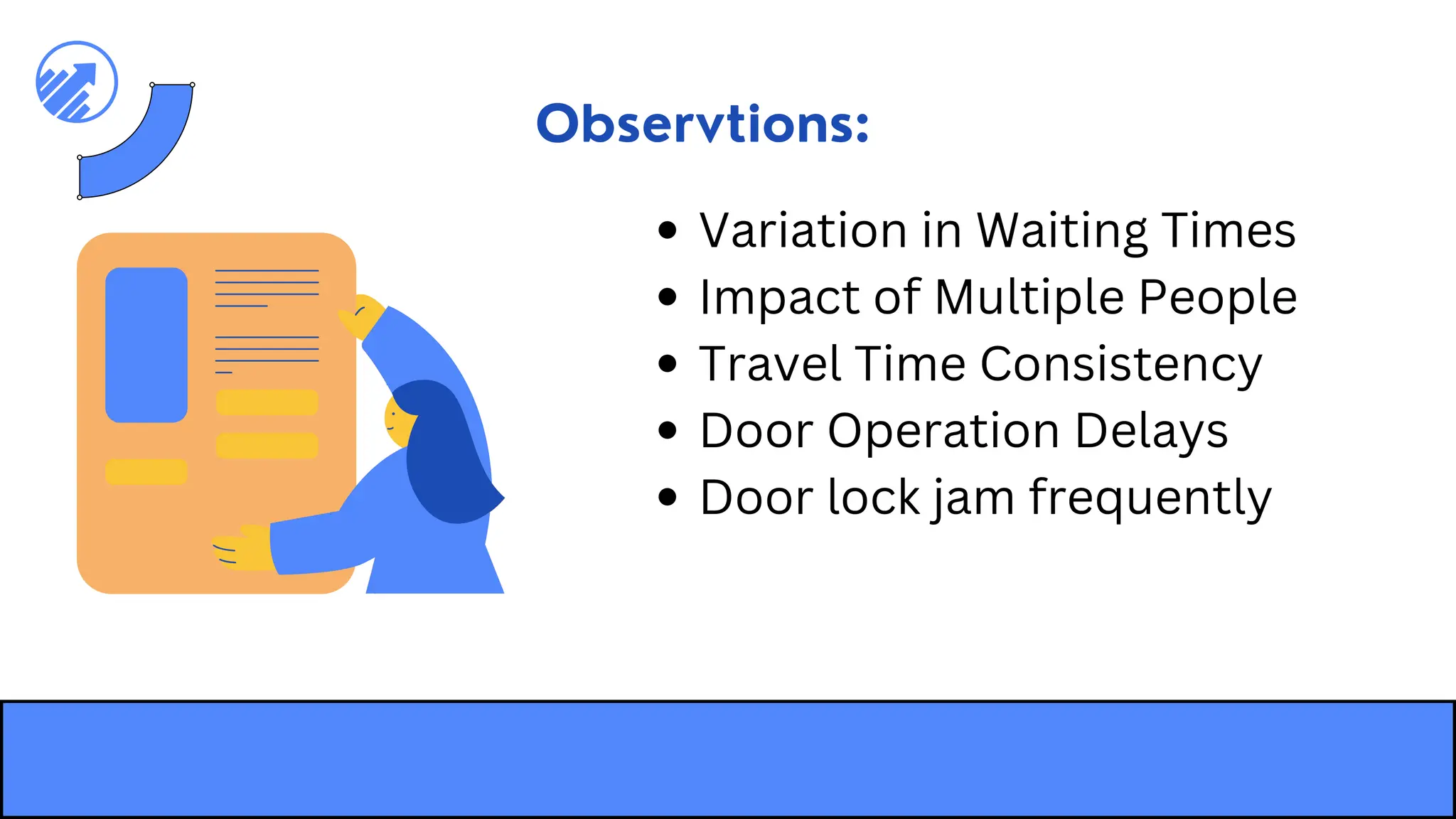 Lift-Based Capacity Optimization Study - MMS (Operations) | PDF