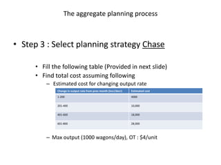 Capacity and agrregate planning | PPT