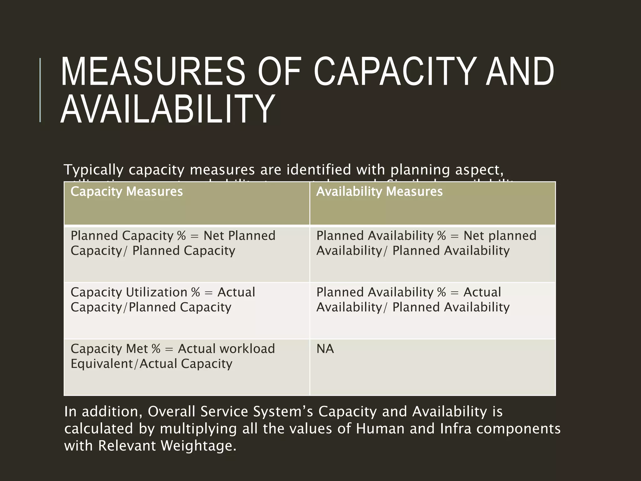 Capacity and availability management (CMMI SVC 1.3 PA) Explained | PPTX