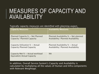 Capacity and availability management (CMMI SVC 1.3 PA) Explained | PPTX