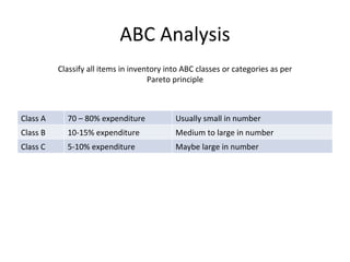Capacity & Inventory Management | PPT
