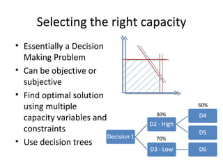 Capacity & Inventory Management | PPT