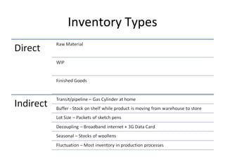 Capacity & Inventory Management | PPT