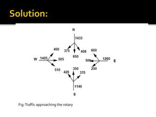 Capacity at intersection | PPTX