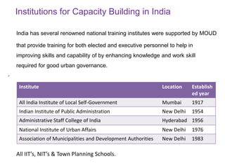 Capacity building | PPT