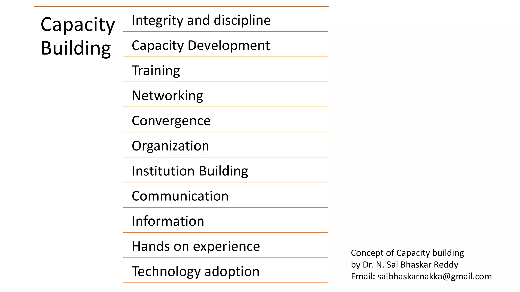How to Capacity Building | PPTX