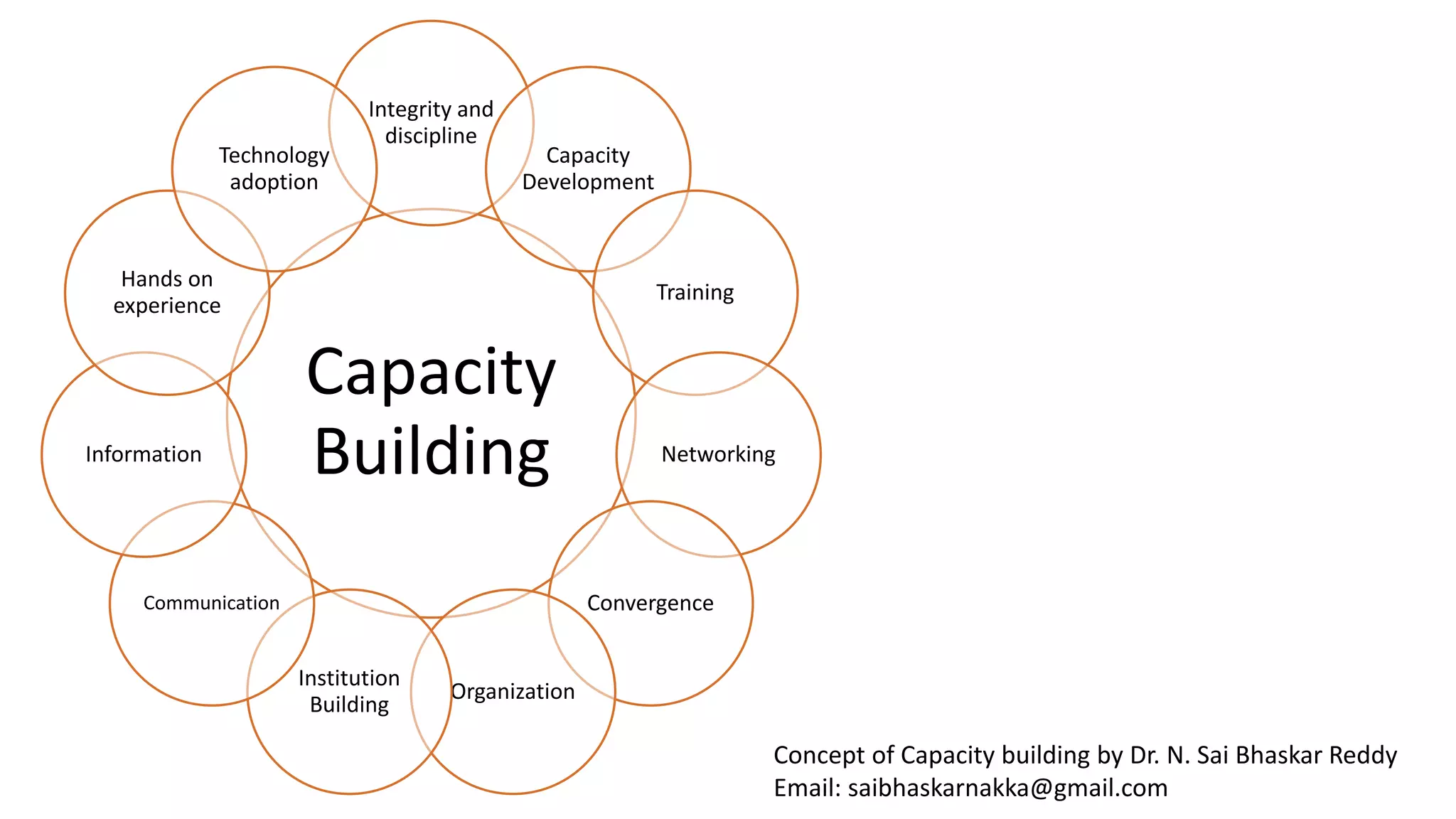 How to Capacity Building | PPTX