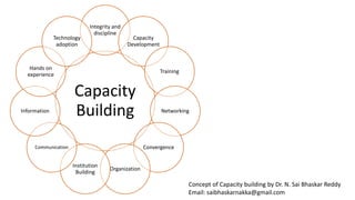 How to Capacity Building | PPTX