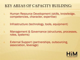 CAPACITY BUILDING:HOW TO GROW YOUR INFLUENCE, INCOME & IMPACT | PDF ...